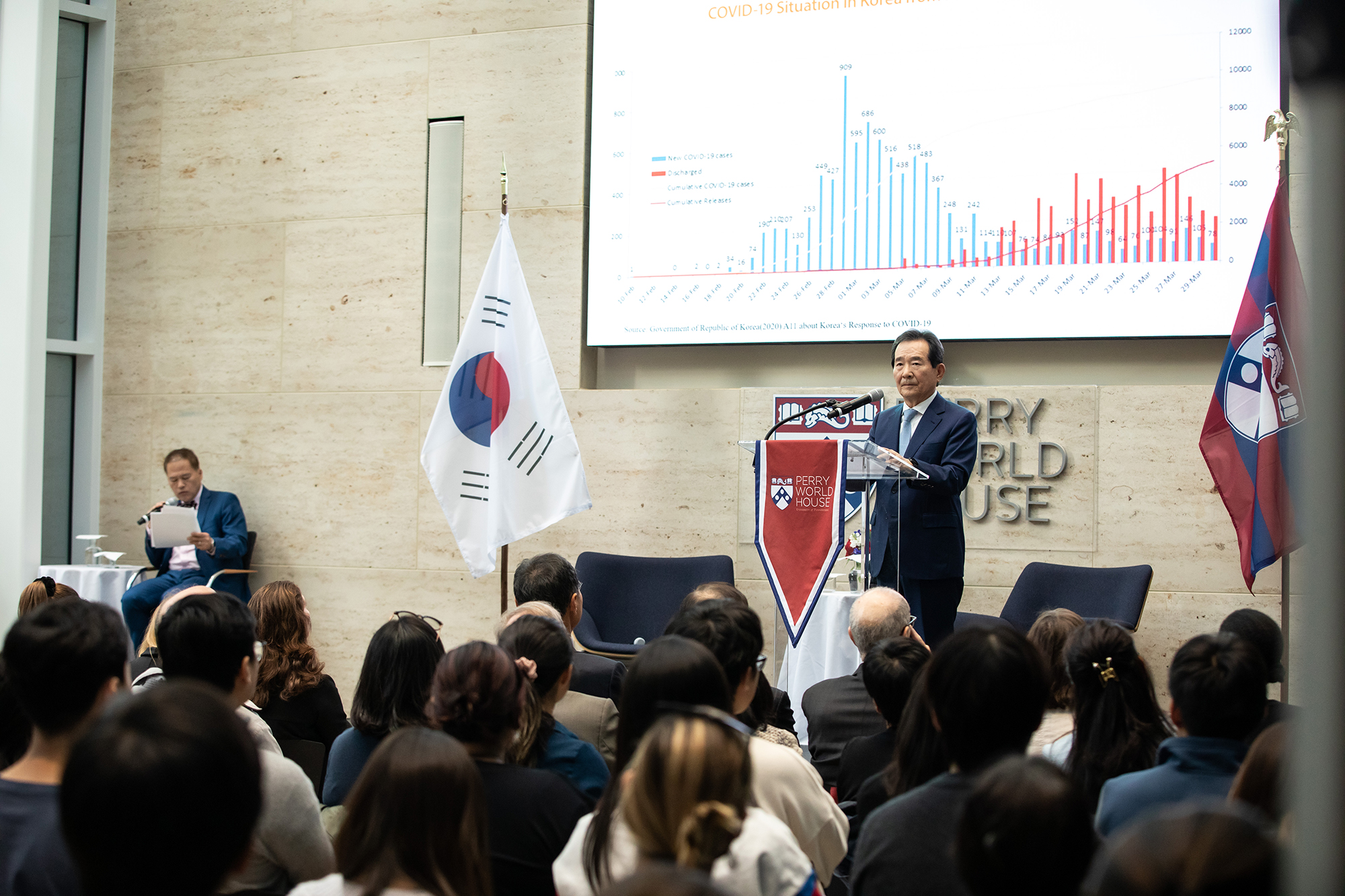 South Korea’s response to COVID-19: Lessons for the next pandemic ...